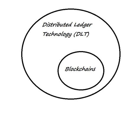 Dlt Blockchain Web3 Backtobasics Valli Nayaki Chidambaram