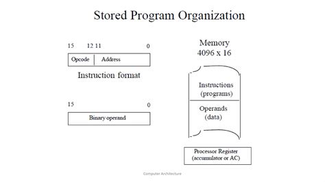 Unit 1 Computer Architecture 1 Pptx