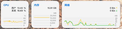 GitHub blabla yy monitor mac 系统状态小组件网络CPU内存 Mac system status widgets include network