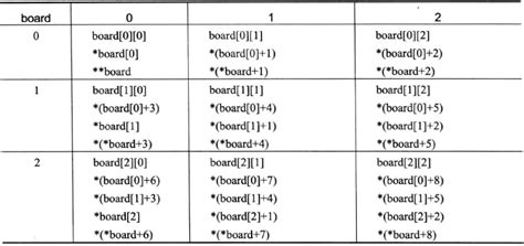 C 语言基础2 函数 指针 结构体 知乎