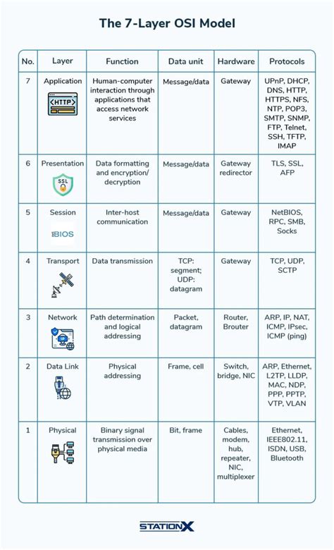 What Is A Pcap File 2025s Complete Tutorial
