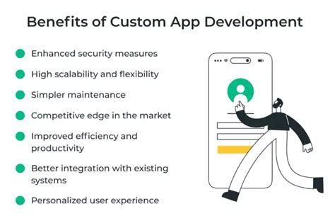 Custom Mobile App Development Empower Business By 2x Growth Hyscaler