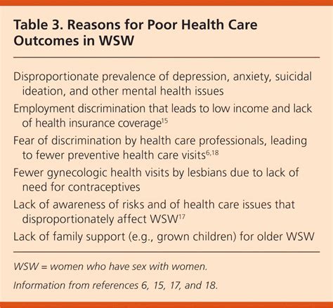 Preventive Health Care For Women Who Have Sex With Women AAFP