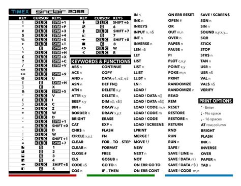 Timex Sinclair 2068 Keyword Reference Card Timexsinclair Computers