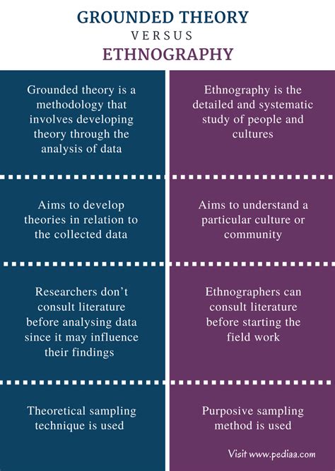 Chapter 6 Theoretical Conceptual Framework Artofit