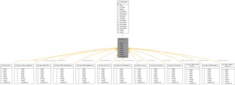l4re operating system framework l4 cap class template reference