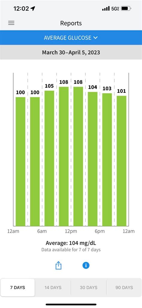 What Is A Good Gmi Percentage For Non Diabetic Key Insights Diabetes Diet Life