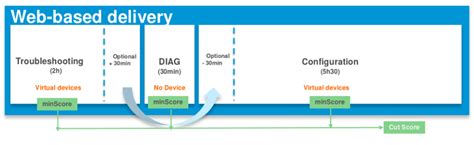 CCIE RS A Programmer S Journey To CCIE