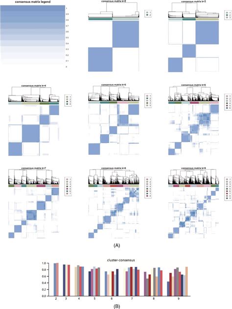 A Consistency Matrix Plot For Cluster Analysis Consistency Matrix