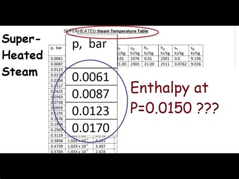 Superheated Steam Table Cabinets Matttroy