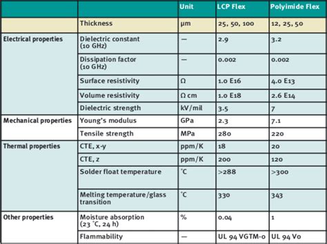 Why We Talk About Lcp Pcb More Frequently Now