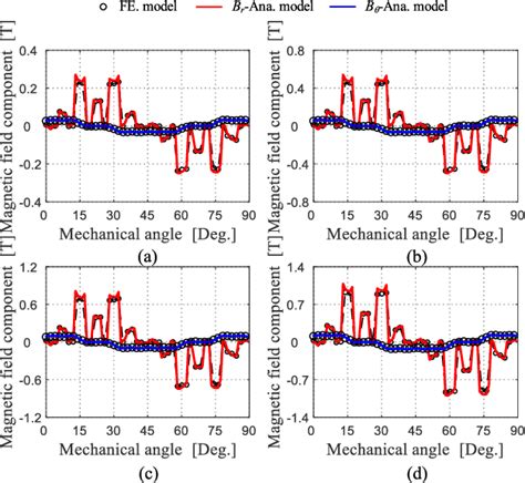 Figure 1 From Hybrid Analytical Model For Ac Copper Loss Computation Of Hairpin Winding