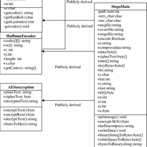 Class Diagram Of The Proposed Model Download Scientific Diagram