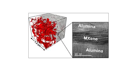 Mxene Based Ceramic Nanocomposites Enabled By Pressure Assisted Sintering Acs Nano