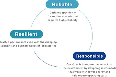 Lcms Tq Rx Series Shimadzu Europe