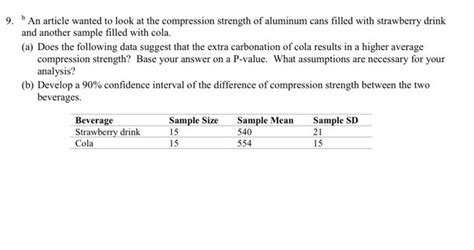 Solved B An Article Wanted To Look At The Compression Chegg