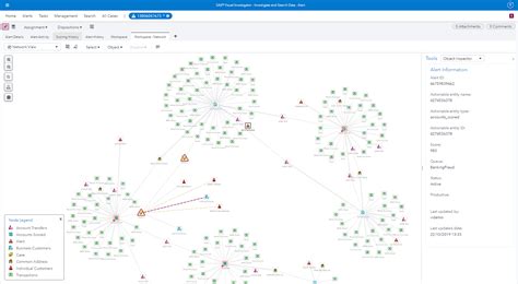 Intelligence Analytics SAS Visual Investigator SAS