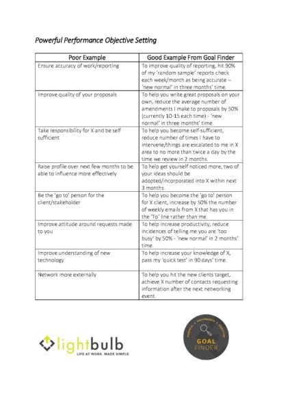Powerful Performance Objective Setting Examples Lightbulb