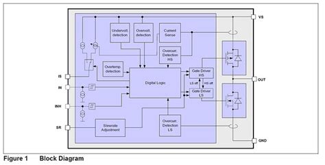 Trouble With Programming 2 Linear Actuators General Guidance Arduino Forum