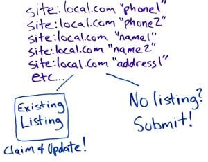 Find All Your NAP Variations Before Building Local Citations Whiteboard Friday Moz