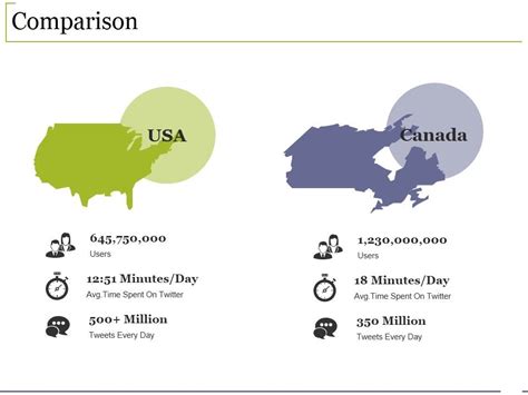 Comparison Ppt PowerPoint Presentation Model Backgrounds