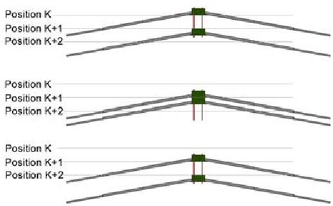 Figure 3 From Modeling And Simulation Of A Silo Cleaning Robot Semantic Scholar