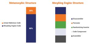 Polymorphic Malware And Metamorphic Malware What You Need To Know
