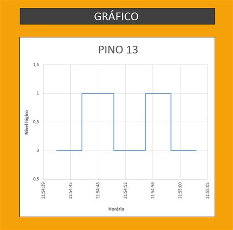 criação de gráficos para o histórico de dados do arduino no excel