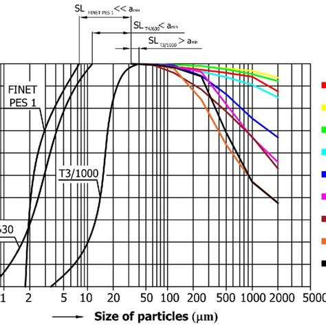 Efficiency Assessment Of Oak Particle Separation In The Individual