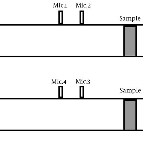 Schematics Of Four Pole Parameter Method Download Scientific Diagram