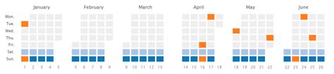 Missing Series Name As Label In Highcharts Heatmaps Stack Overflow
