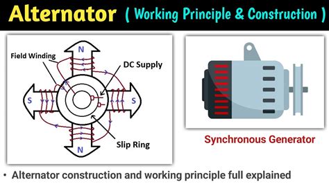 Alternator Working And Principle At April Langdon Blog