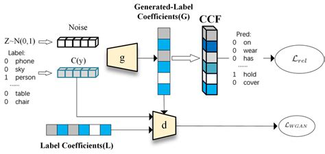 enhancing generative modeling a comprehensive analysis of wasserstein