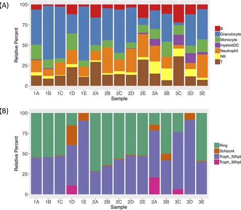Gene Expression Deconvolution Results A Relative Proportions Of The Download Scientific