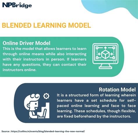 Blended Learning Are We Looking At The Future Of Education