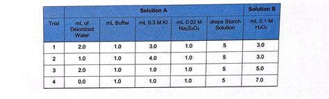 Solved Solution A Solution B Trial ML Buffer ML M KI ML Chegg Com