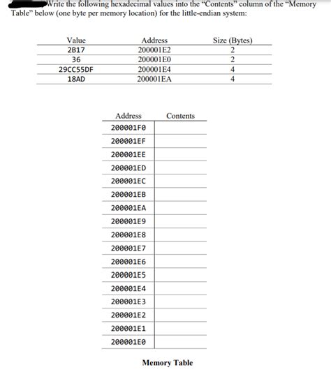 Solved Write The Following Hexadecimal Values Into The Chegg Com