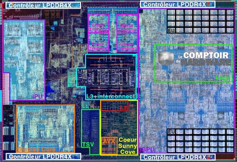 Amd Files Patent For Its Own Biglittle Tech Processor Clusters