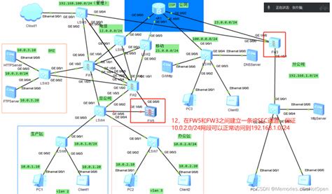 ipsec vppn实验 csdn博客