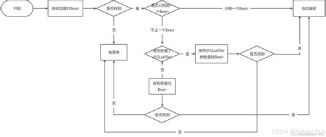浅谈amos与spss的联系与区别，新手容易产生的误区