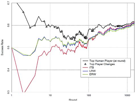 Application Of Meta Induction To The Muftc With Natural Scoring Download Scientific Diagram