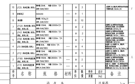 工业空调套什么定额 服务新干线答疑解惑