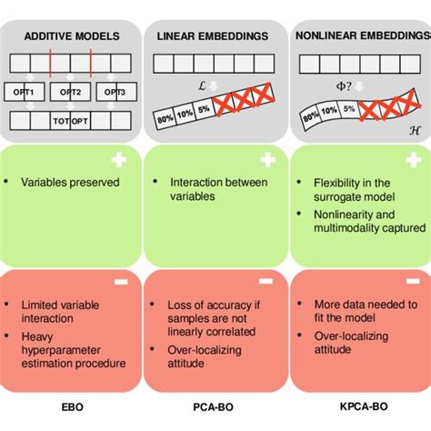 Illustration Of The Five Different Categories Of Bo Based Algorithms