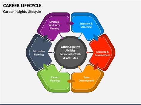 Life Cycle Diagram Template