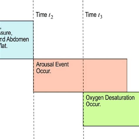 Pdf Sleep Apnea Detection Using Deep Learning