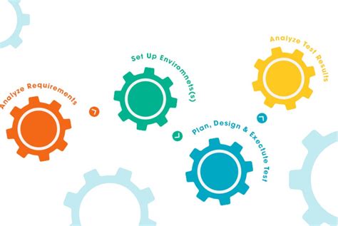 Manual Software Testing Services Qa Testing Service Iflair