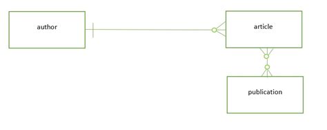 Database Development Assignment Create And Populate