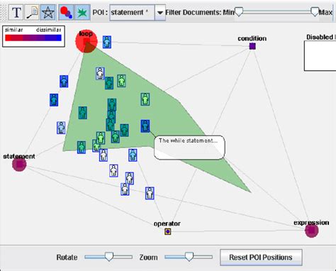 similarity visualization download scientific diagram