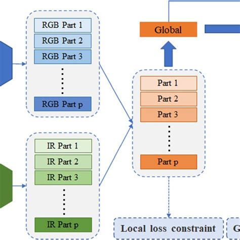 Overall Network Architecture Download Scientific Diagram