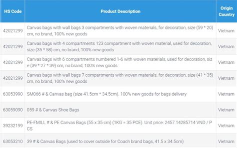 Canvas Bags Under The Hs Codes Of Vietnam